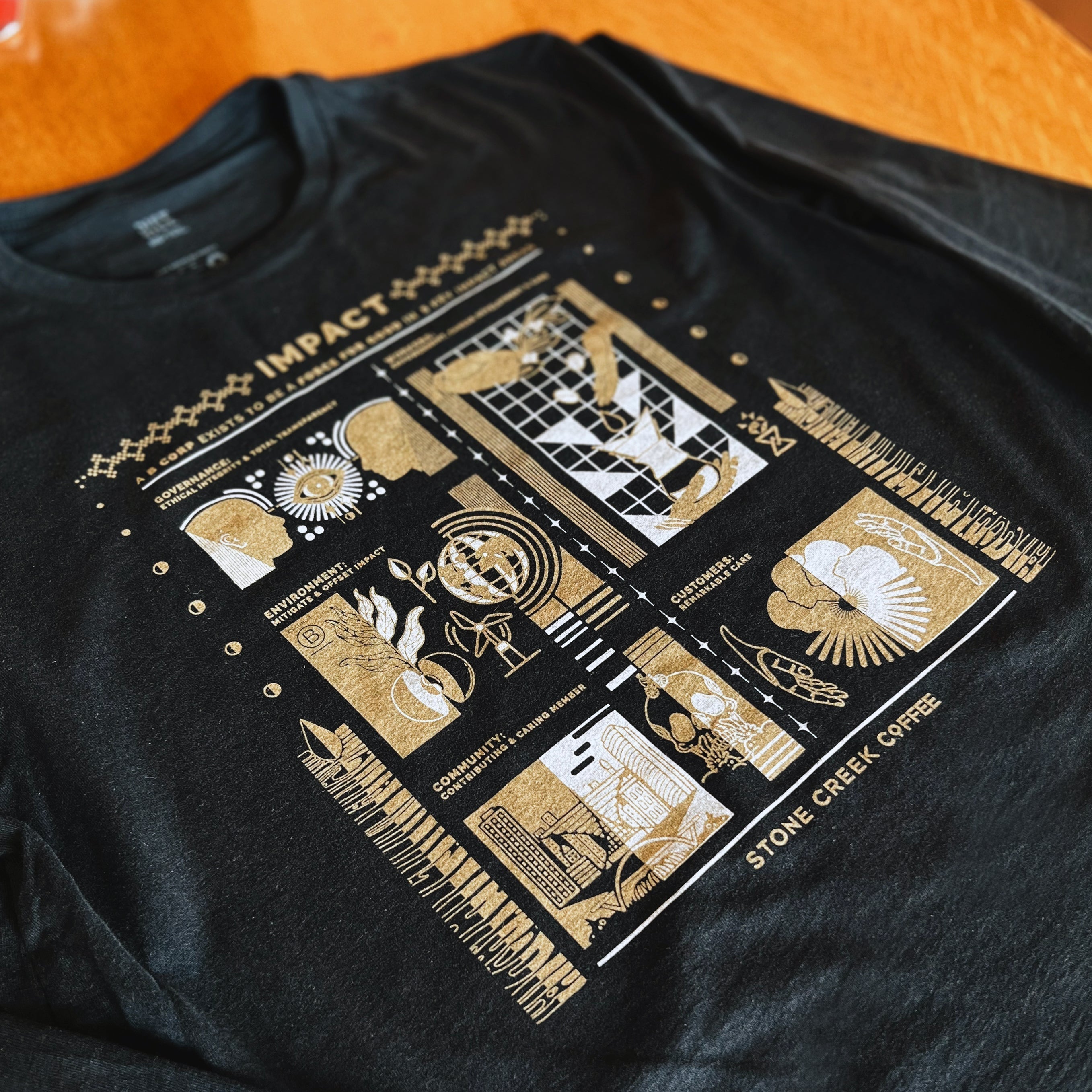 Product Development & Life Cycle Tracking - Stone Creek Coffee